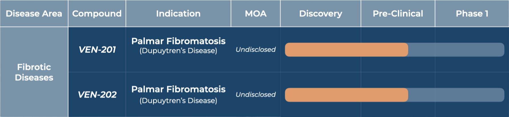 Pipeline - Ventoux Biosciences